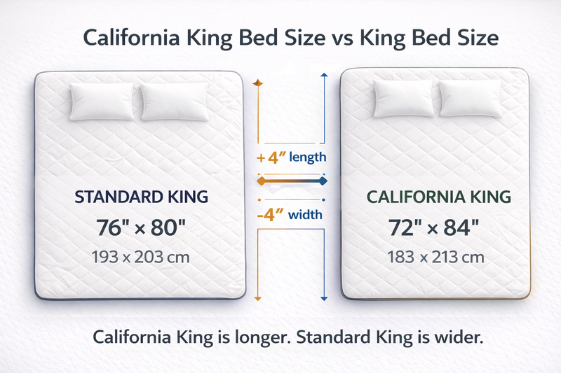What Size Is a California King Bed? Dimensions & Guide