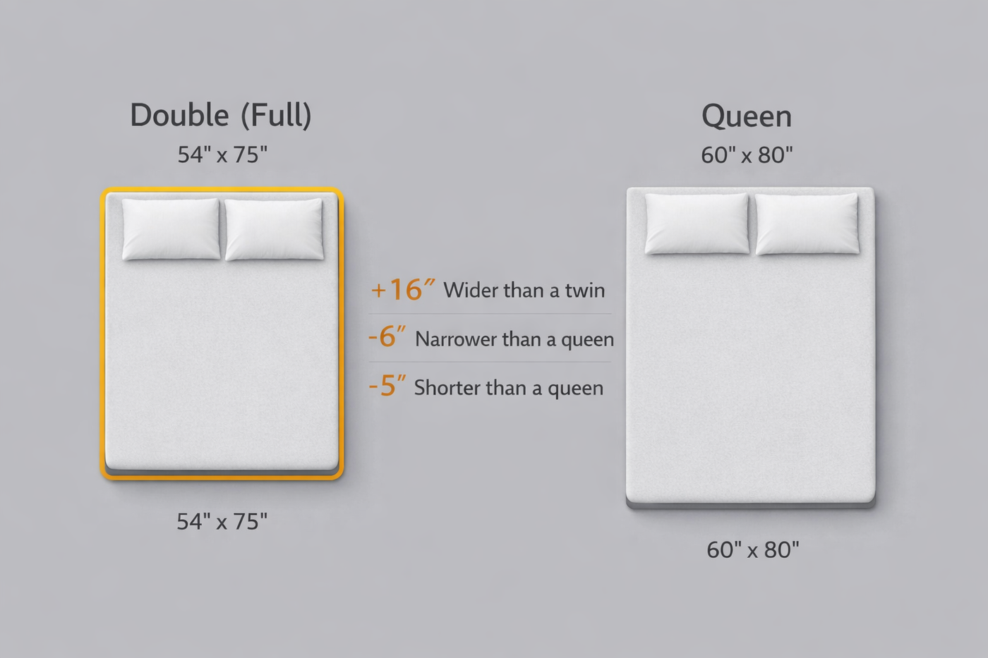 What Size Is a Double Bed? (Full) | Halifax Size Guide