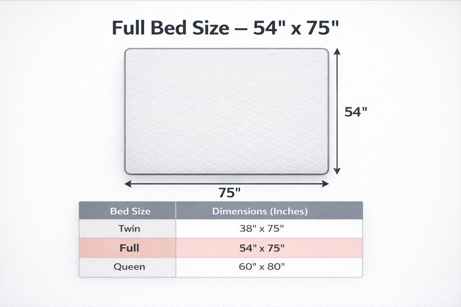 Full Bed Size in Inches – Full vs Double vs Queen