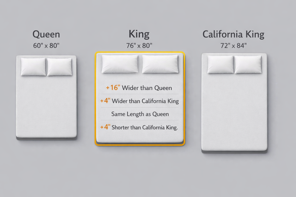 What Size Is a King Bed? | King Bed Dimensions in Canada