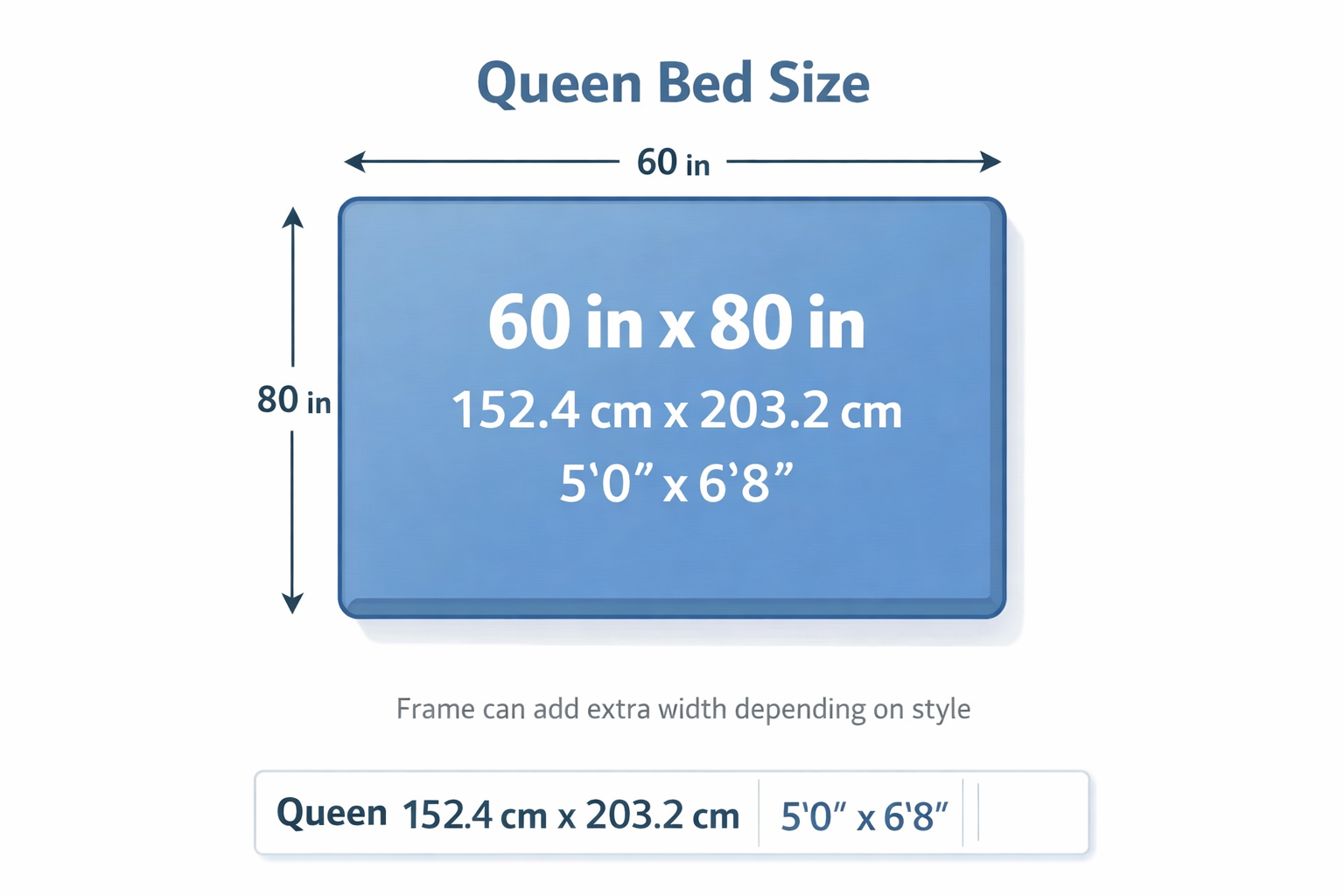 What Size Is a Queen Bed? Dimensions & Room Fit Tips