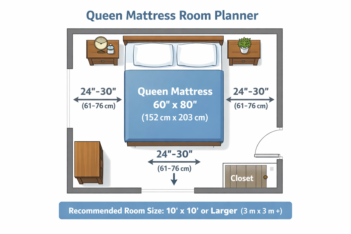 Queen Mattress Dimensions Guide (Size, Room Fit & Tips)