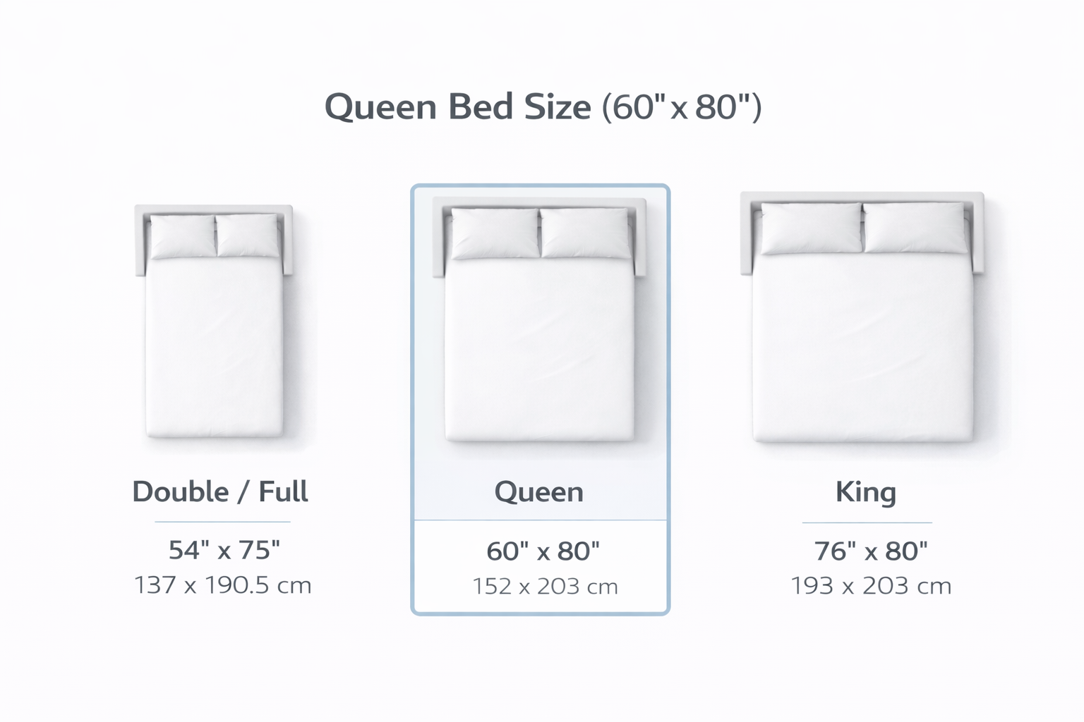 Queen Mattress Size (60" x 80") | Halifax Guide