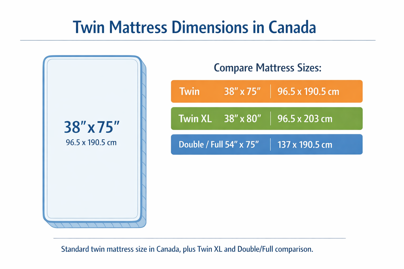 Twin Mattress Dimensions in Canada | Size Guide