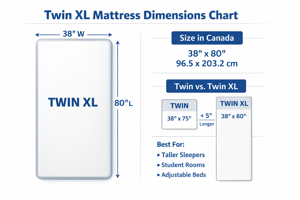 Twin XL Mattress Dimensions in Canada | Furniture Spot